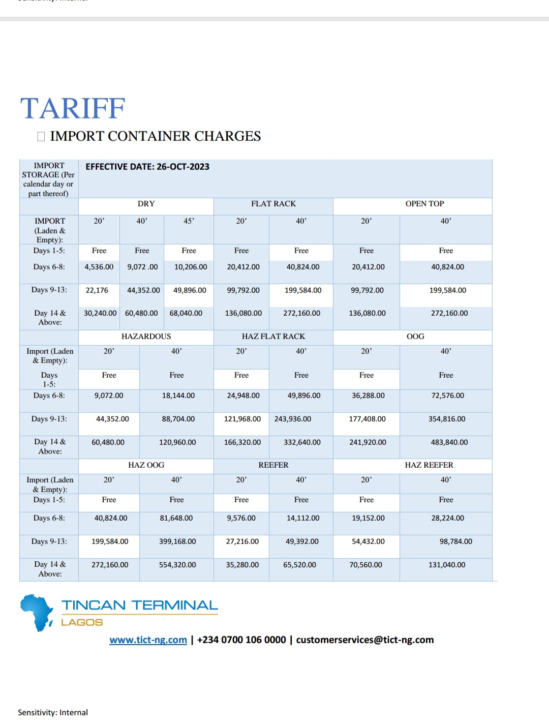 TICT Terminal Slashes Storage Charges, Urges Importers to Clear Cargo ...